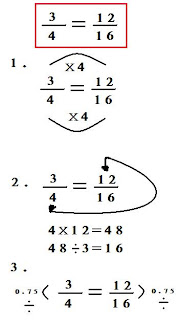873 Math Blog (2012): Ashly's Proportion Post