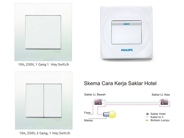 Istilah 1 gang 2 way switch Pada Saklar - BLOG PROYEK+ BANGUNAN