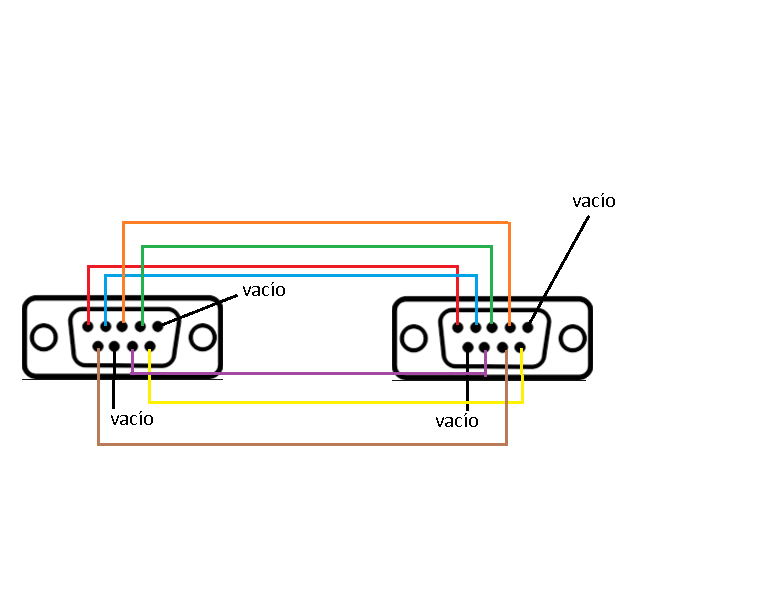TutoGanga: Hacer Cable Serial Hembra-hembra para impresora