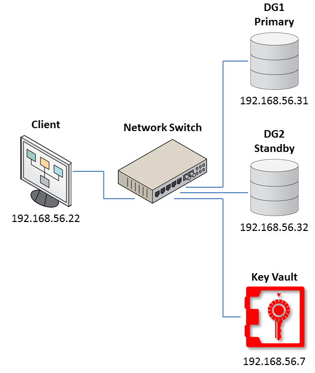 Yet another blog ...: Oracle Key Vault in an Active Data Guard Environment