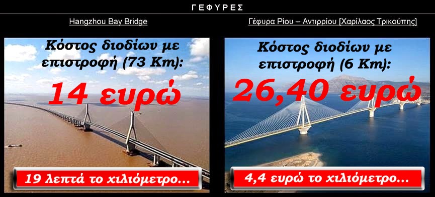 ΜΗ ΑΝΤΑΠΟΔΟΤΙΚΟΙ ΦΟΡΟΙ ΚΑΙ ΤΕΛΗ
