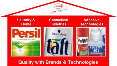 Mundo Das Marcas: HENKEL