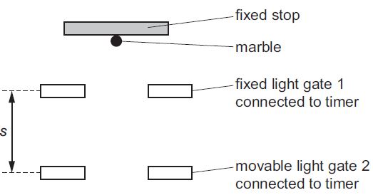 ACADEMIC CENTRE OF EXCELLENCE (ACE) - PHYSICS 9702: 9702/Oct Nov/11/2015/Q7