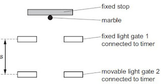 ACADEMIC CENTRE OF EXCELLENCE (ACE) - PHYSICS 9702: 9702/Oct Nov/11/2015/Q7
