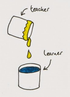 Learning in Practice: Management development - filling empty vessels or ...