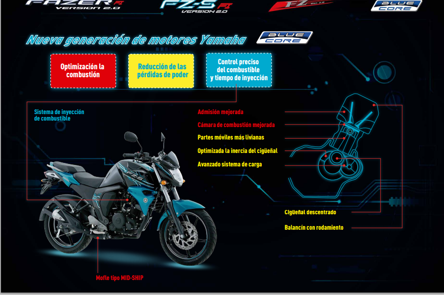 YAMAHA MOTOS FZ: Motor, Inyección electrónica y Blue Core