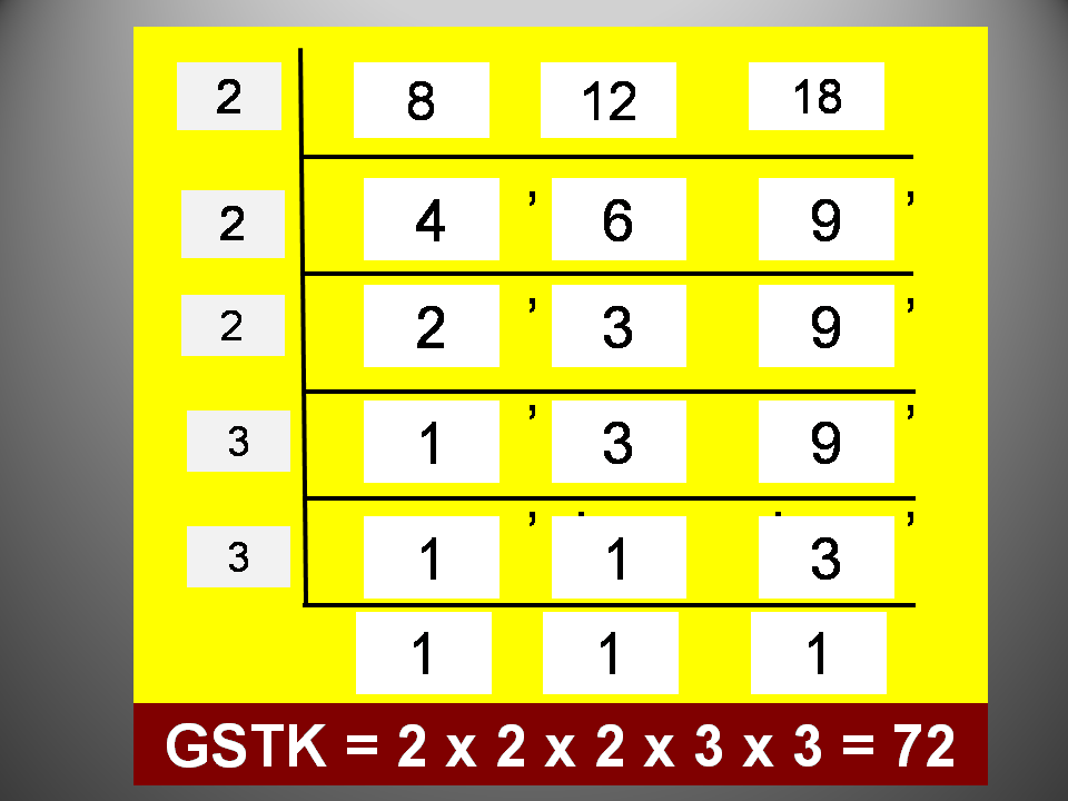 TIP BELAJAR MATEMATIK (TIPS FOR LEARNING MATHEMATICS): CONTOH GANDAAN ...