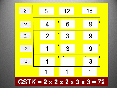 TIP BELAJAR MATEMATIK (TIPS FOR LEARNING MATHEMATICS): CONTOH GANDAAN ...