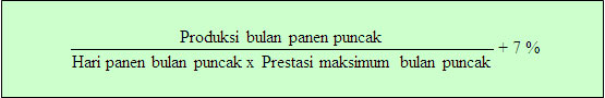 Menghitung Kebutuhan Tenaga Panen