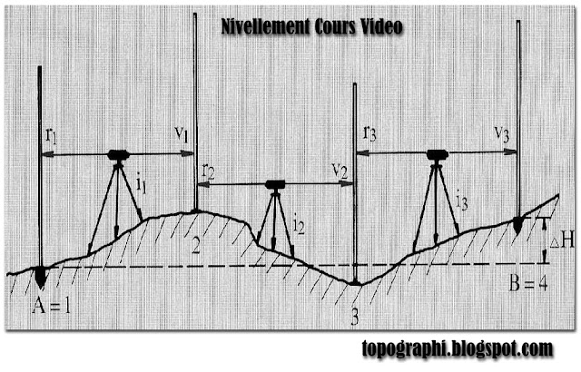 Topographie: Le Nivellement