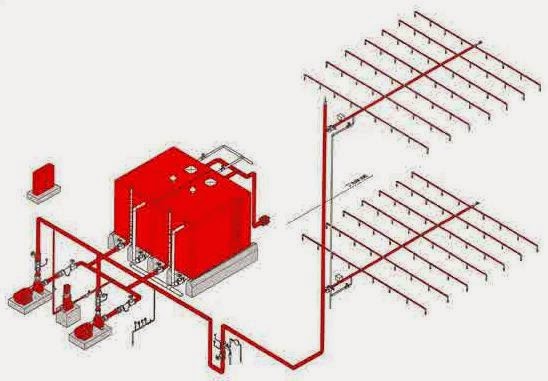 Besta's Blog: Sistem Sprinkler Otomatis