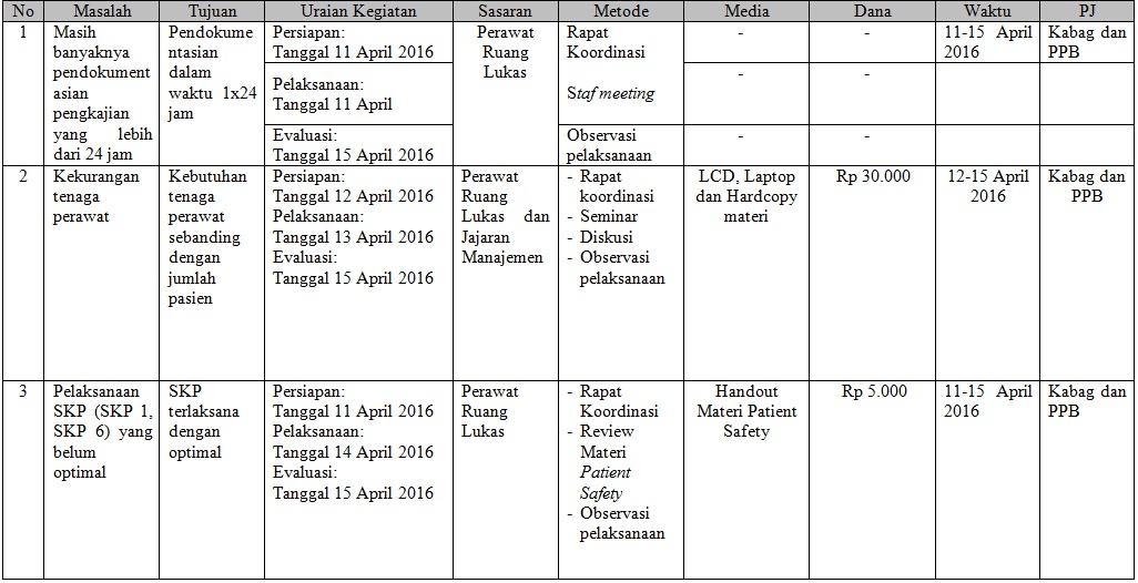 Contoh Poa Kesehatan