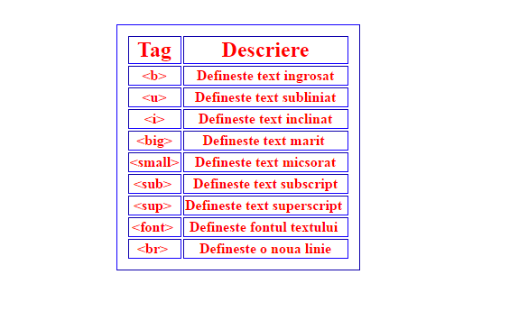 Programare HTML - Formatarea textului si a pagini web - Lectia Numarul ...