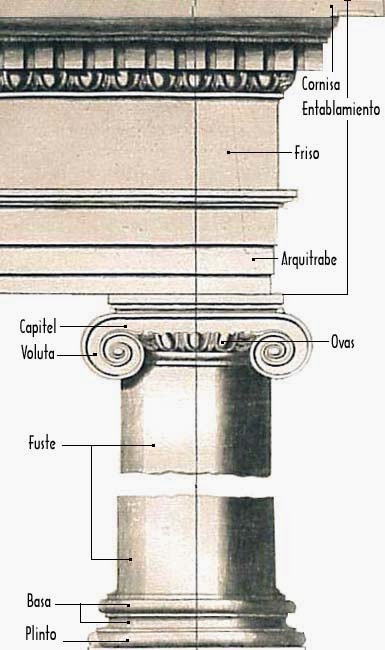 Glosario ilustrado de términos arquitectónicos y constructivos: ORDEN ...