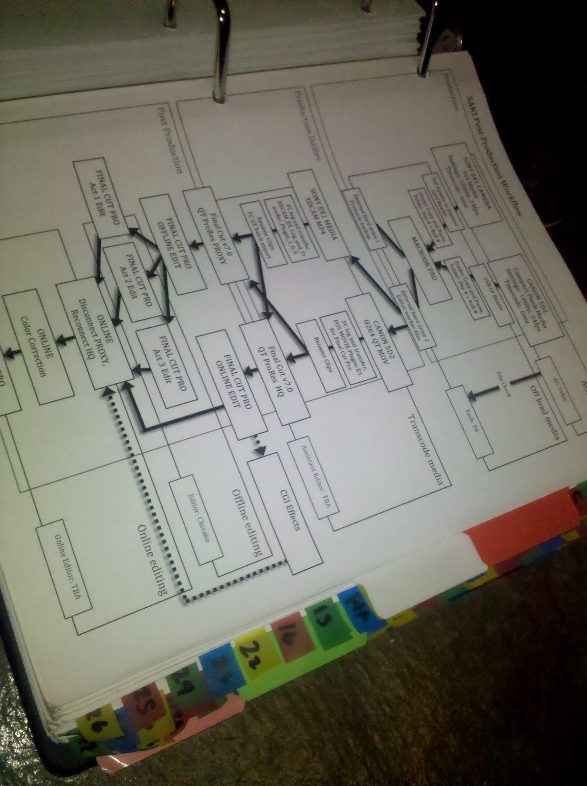 Welcome to the Syndicate: SAKI Writer/DP Production Notebook