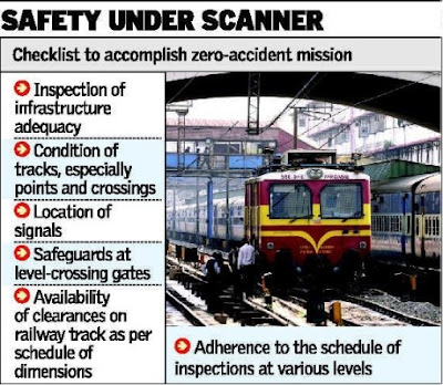 Railway Ministry to identify vulnerable accident areas - IRCTC NEWS I ...