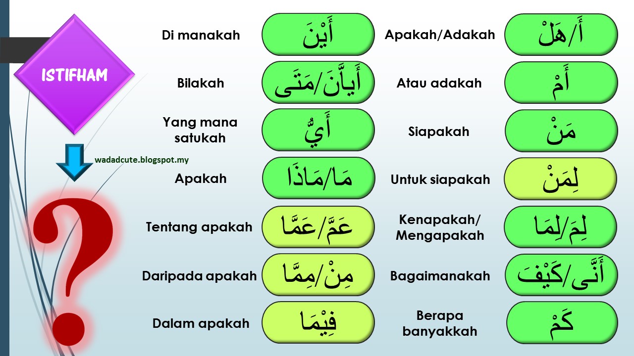Wada DCute: SIRI (22) BELAJAR BAHASA AL QURAN MUDAH