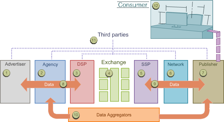 Programmatic & DSP (demand side platform) tại Việt Nam - Inside Digital ...