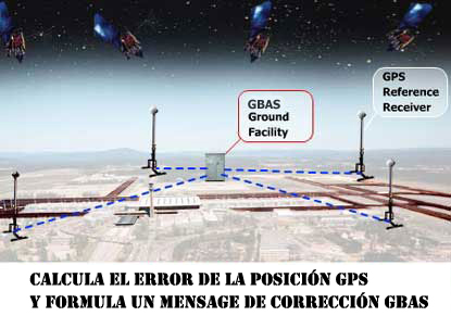 Ground Based Augmentation System (GBAS)