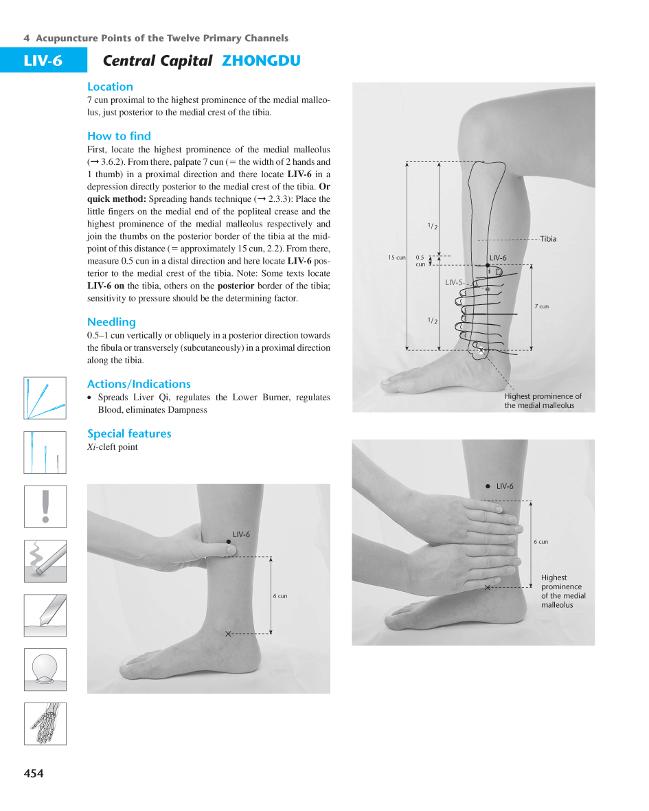 Acupuncture Masters: Acupuncture Points Database - Liver Channel