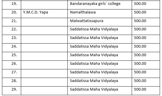කලාප අධ්‍යාපන කාර්යාලය, අම්පාර: සෝමදත්ත මහතාගේ සමුදීමේ උත්සවයට මුදලින් ...