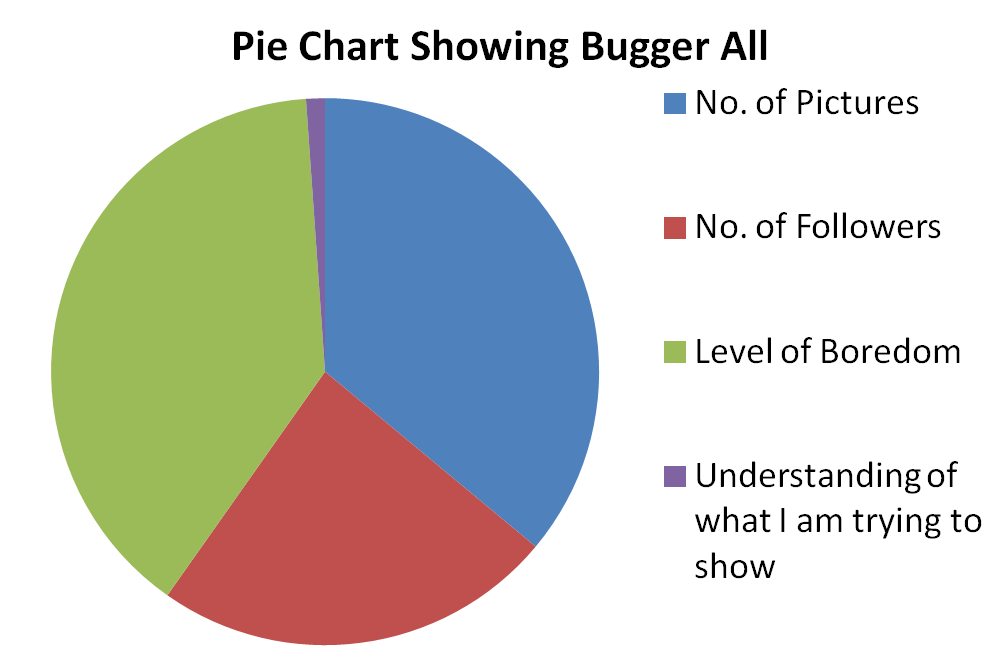 SpecialK: Instagram Stats