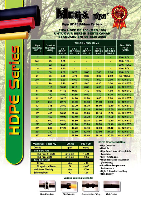 Distributor MEGA PIPE Indonesia: Brosur PIPA HDPE dan PVC