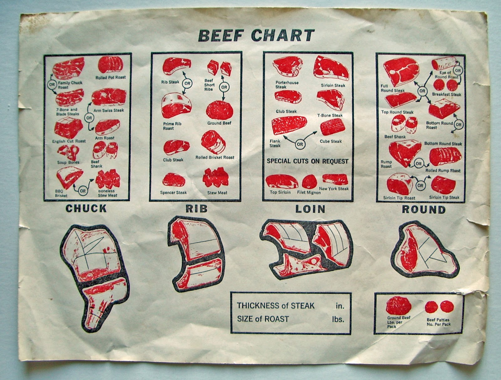 Vintage beef chart | Vintage Prints | Pinterest | Chart