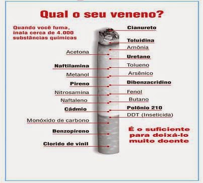 Tudo que tem no cigarro faz mal
