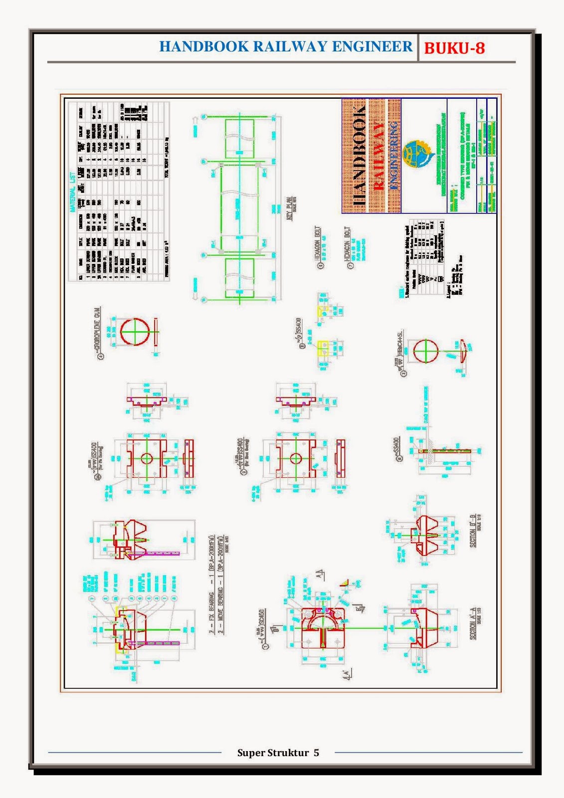 HANDBOOK RAILWAY ENGINEER: BUKU-8 : ALBUM GAMBAR JEMBATAN SUPER STRUKTUR