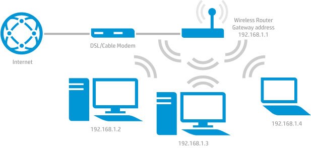Pengertian Router, Fungsi Dan Cara Kerjanya Lengkap - Blog Fakhri