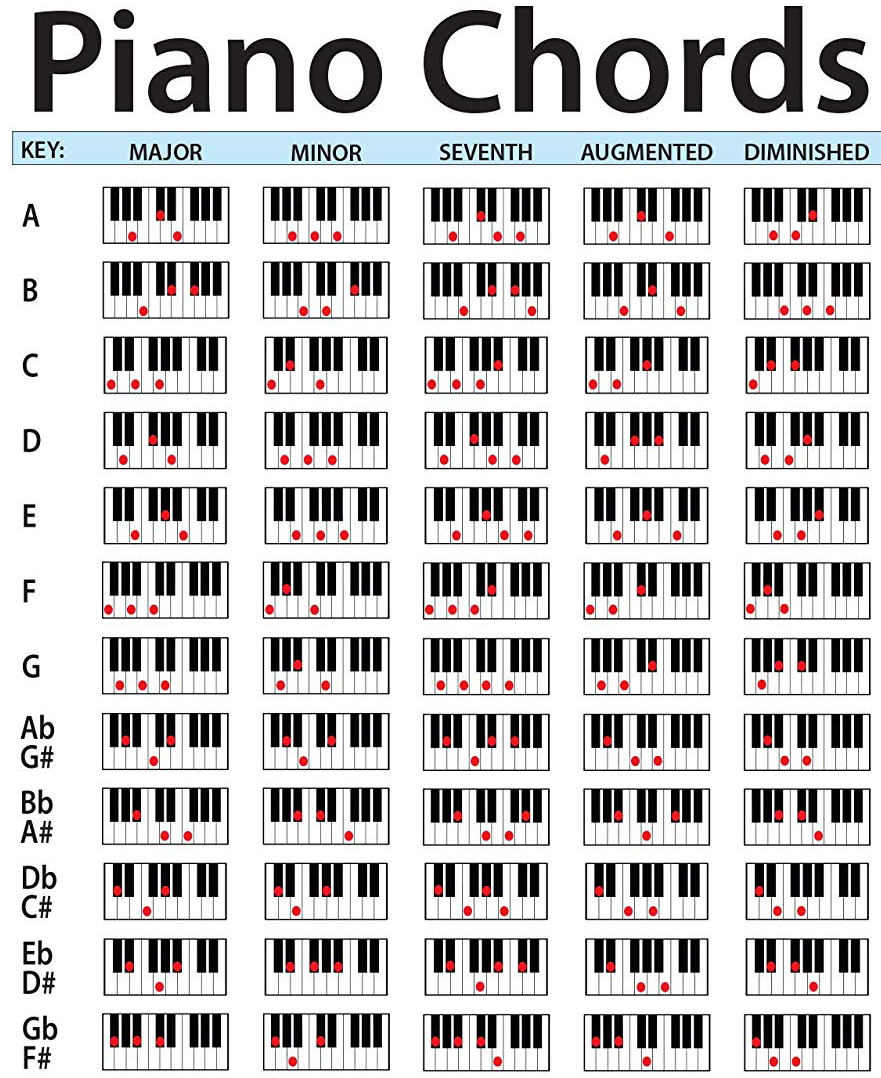 Gambar Chord Piano Lengkap gambar-chord-piano-lengkap