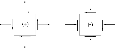 MECHANICAL ENGINEERING: Principal Stress and Principal Strain