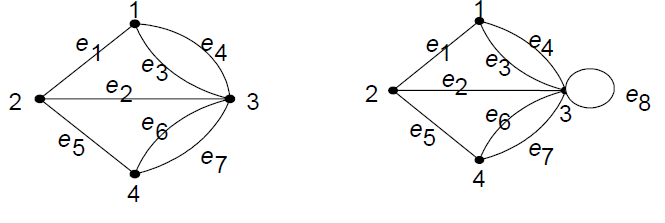 NUR_ICHSAN: TEORI GRAF II