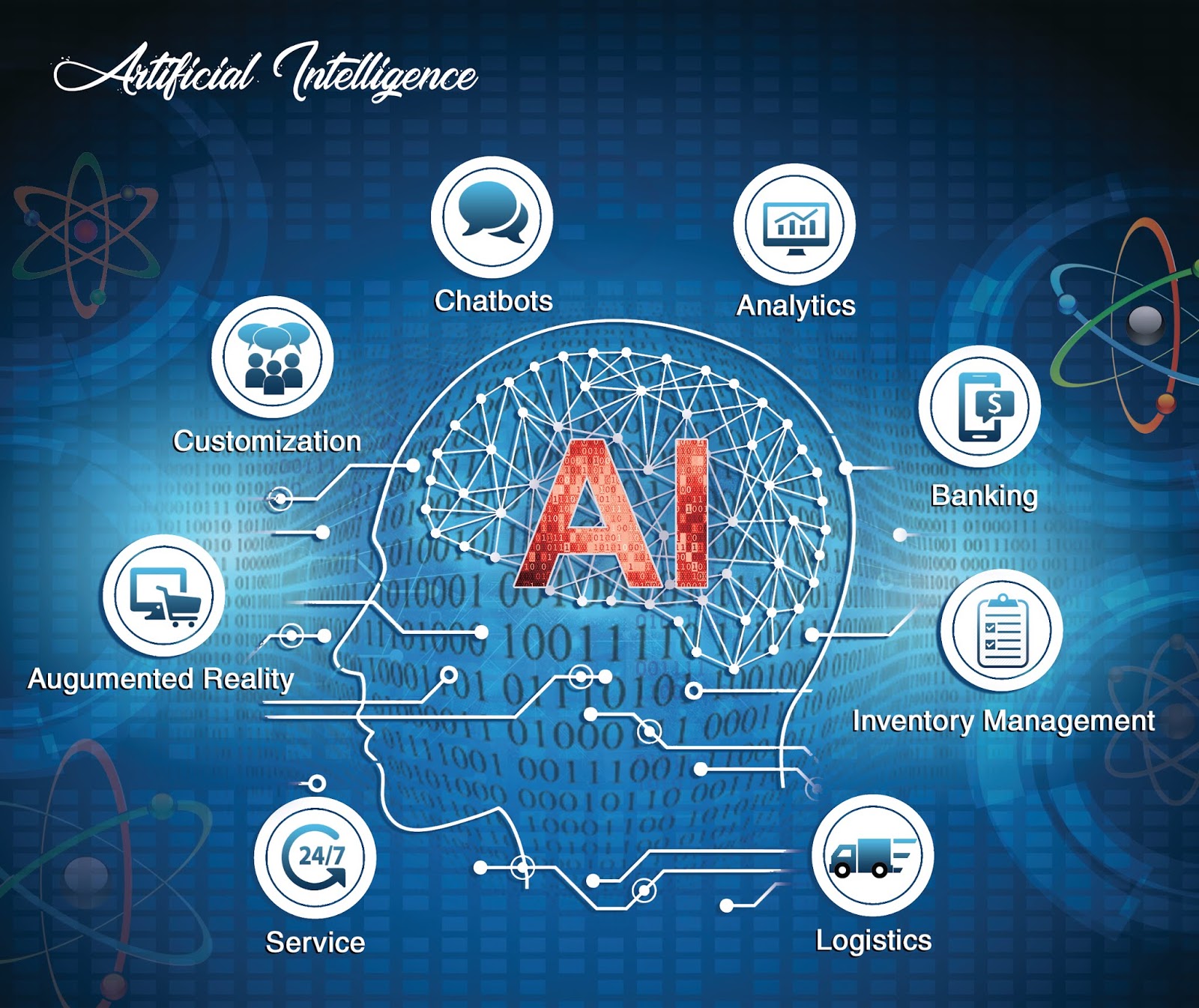 AN INTELLIGENT REPORT ON ARTIFICIAL INTELLIGENCE