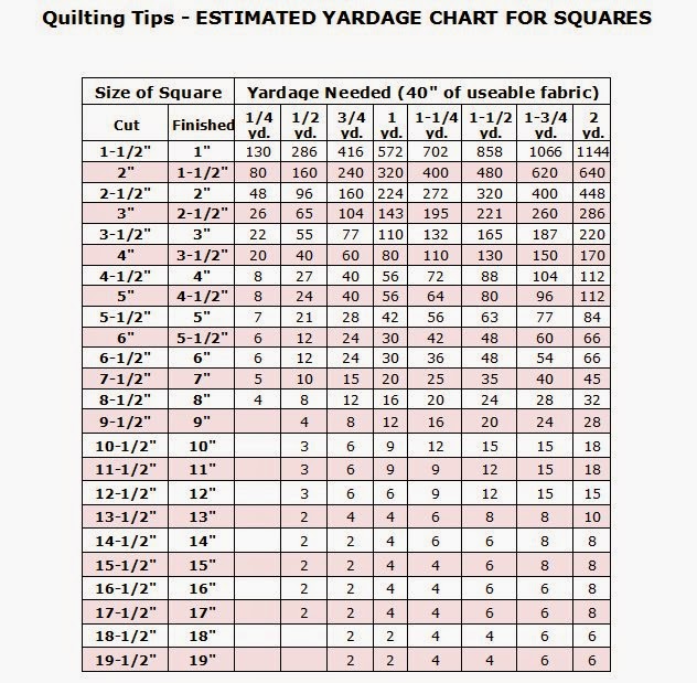 Lanetta's Creations: Good to Know