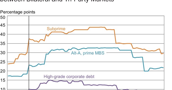 Sober Look: Nothing "puzzling" about higher haircuts in bilateral repo ...