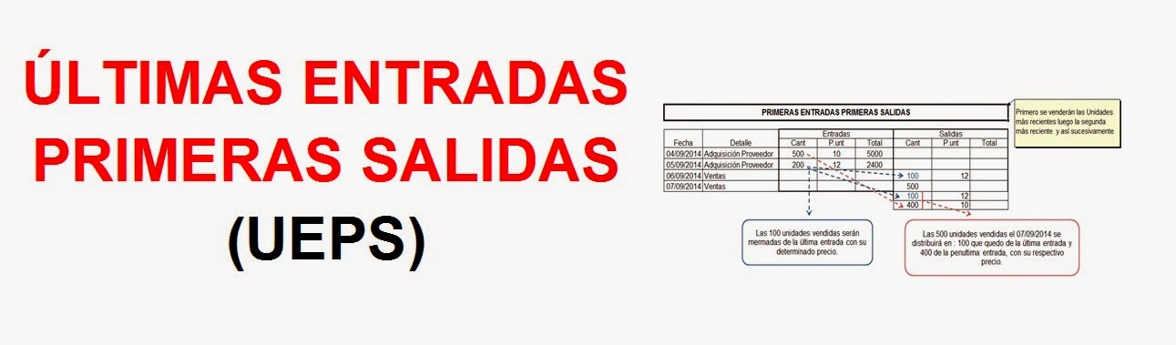AdministraciÓn Moderna Últimas Entradas Primeras Salidas Ueps