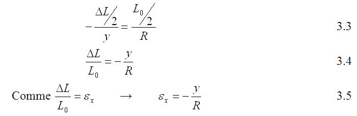 Résistance des matériaux - Cours Mécanique
