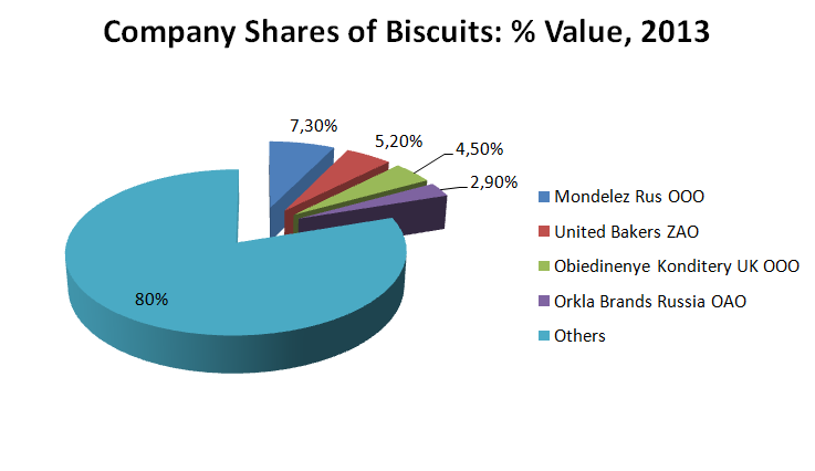 OREO conquering Russian market: Market Analysis, Competition and Target ...
