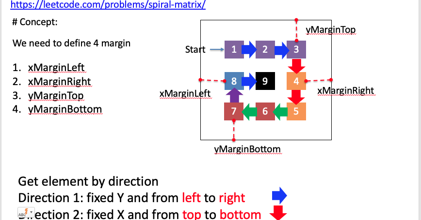 Bhlin The Leetcode Leetcode 54 Spiral Matrix