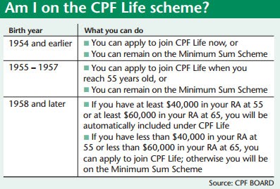 If Only Singaporeans Stopped to Think: Picking CPF Life plan: It's a ...