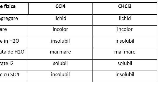 Al-Chimia Barbarilor: Busuioc Andrei - Portofoliu