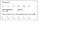 Struktur Data: Macam-macam sorting