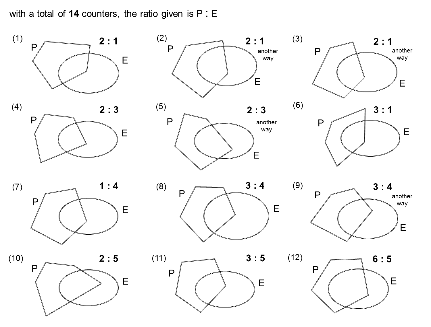 MEDIAN Don Steward mathematics teaching: ratio Venn diagrams