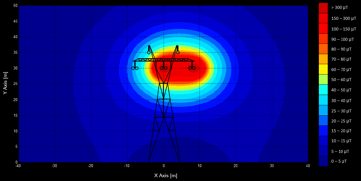 The Fragmentation Paradox: Electromagnetic Fields (EMF) in High Voltage ...