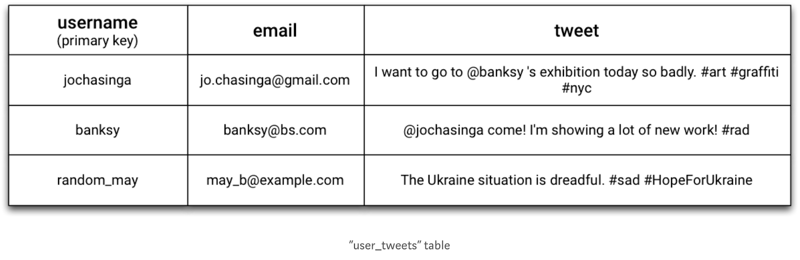 Naresh Blog: Cassandra Indexing
