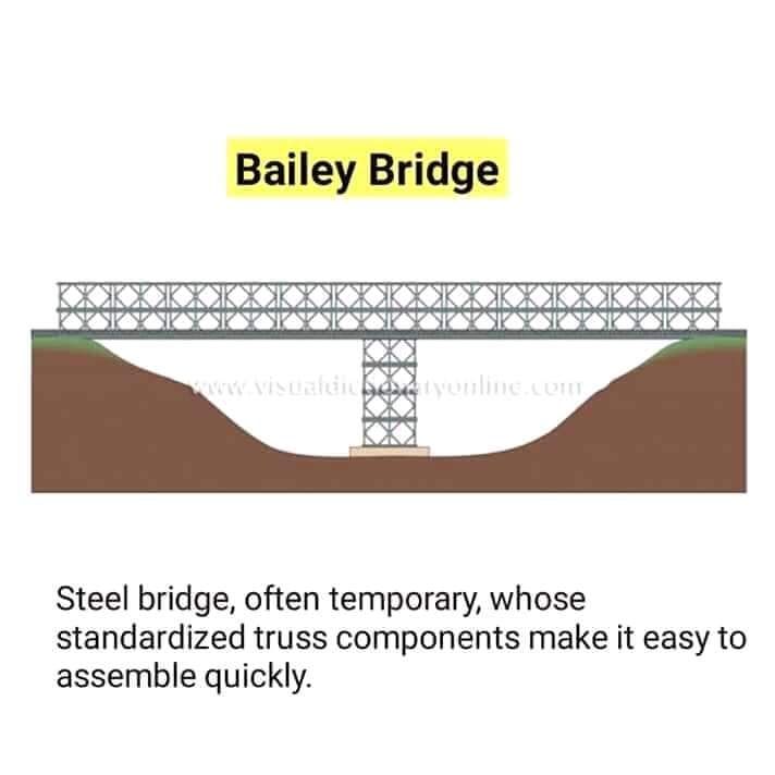 amudu: Movable Bridges