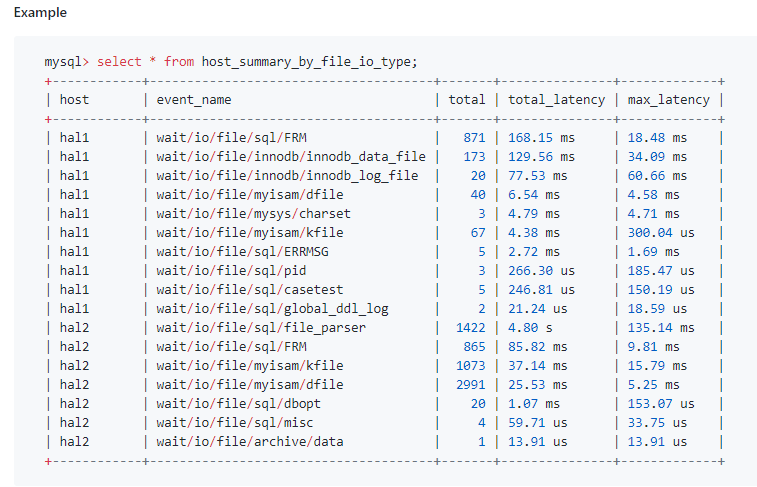 IT 研究室 ( 前IT DBA's 資訊站): MySQL 5.6 install sys schema from Github