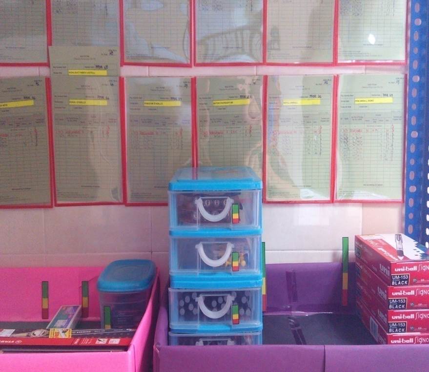 Gerbang Kualiti Pendidikan: EKSA - Pengurusan Bilik Stor